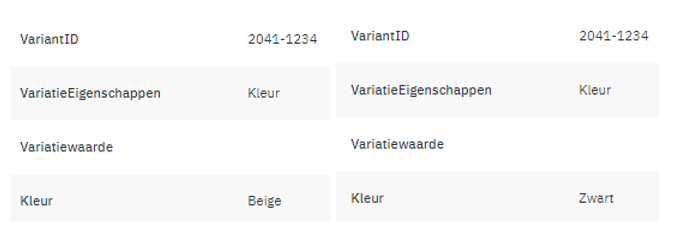 voorbeeld variant id | fonQ partners